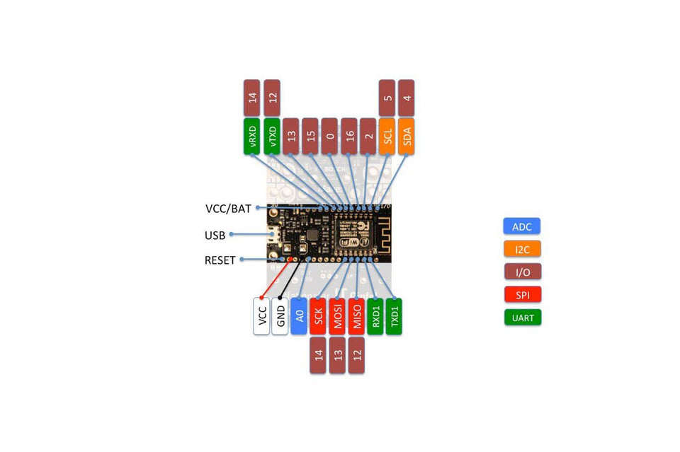 OCTOPUS CO2 Detector Badge