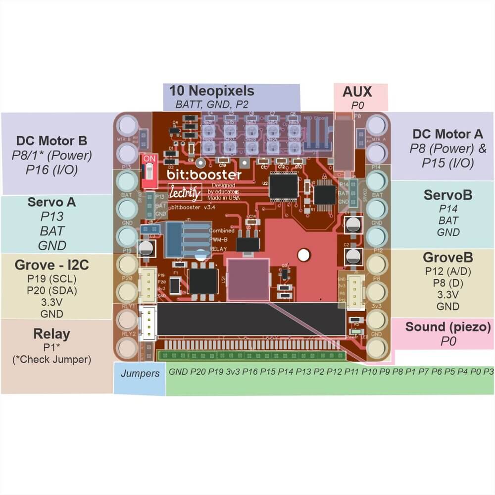 bit:booster - Enhance Your Micro:bit Experience