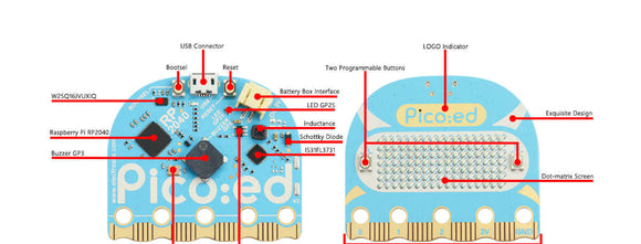 The Pico:ed V2 development board based on RaspberryPi RP2040